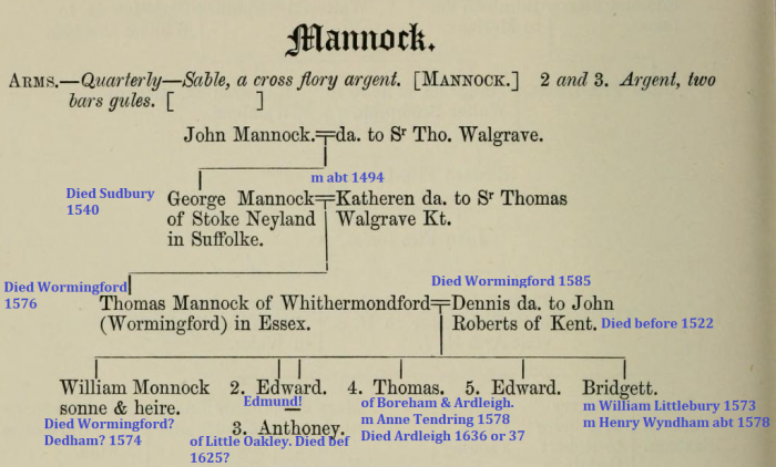 Some notes on the Mannock family